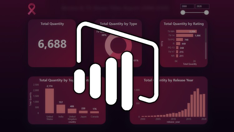 Microsoft Power Bi Tutorial FÁcil Y RÁpido 9857